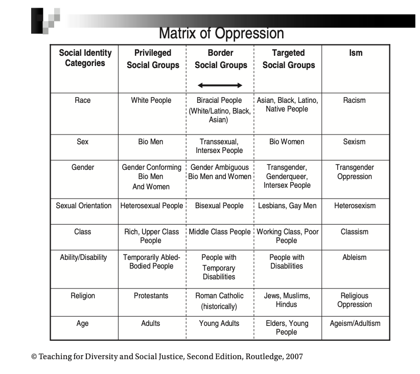Matrix of Oppression – Jeremy P. England